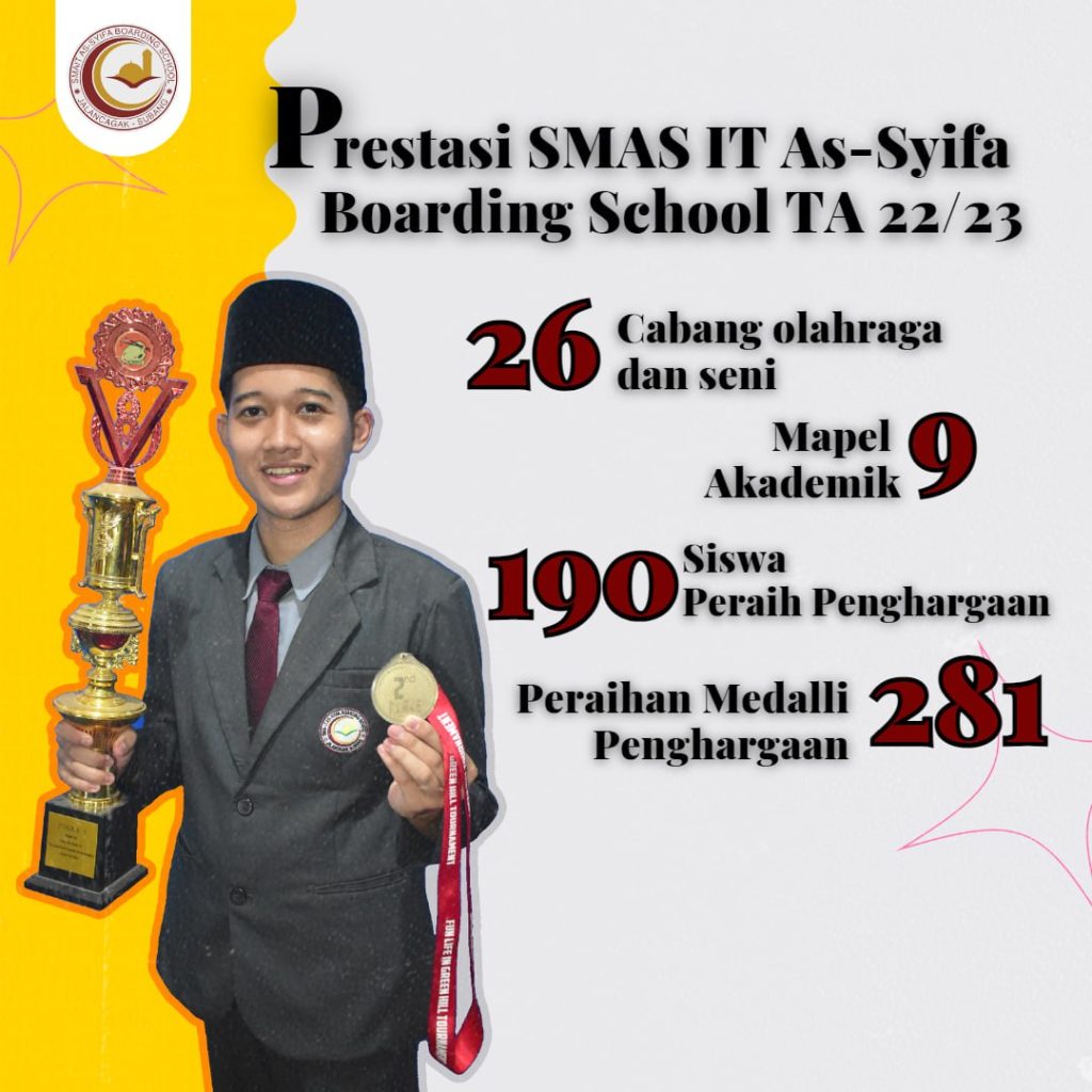 Raihan Prestasi Tahun Ajaran 2022-2023 - SMAIT As-Syifa Boarding School ... Raihan Prestasi Tahun Ajaran 2022-2023 - SMAIT As-Syifa Boarding School ...